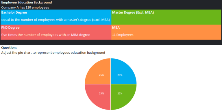 2. Pie Chart Questions – SHL Guru